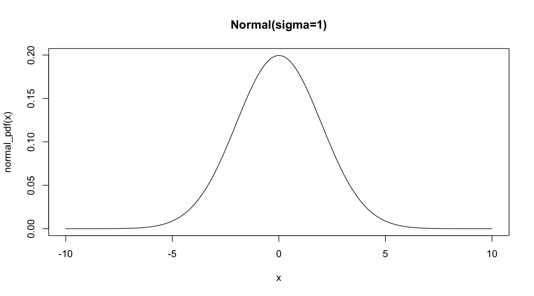 Sciencing the data - Shrinkage priors for Lasso and Ridge